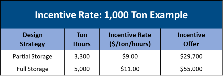 Thermal ice storage incentive - Business & Industry - TVA EnergyRight