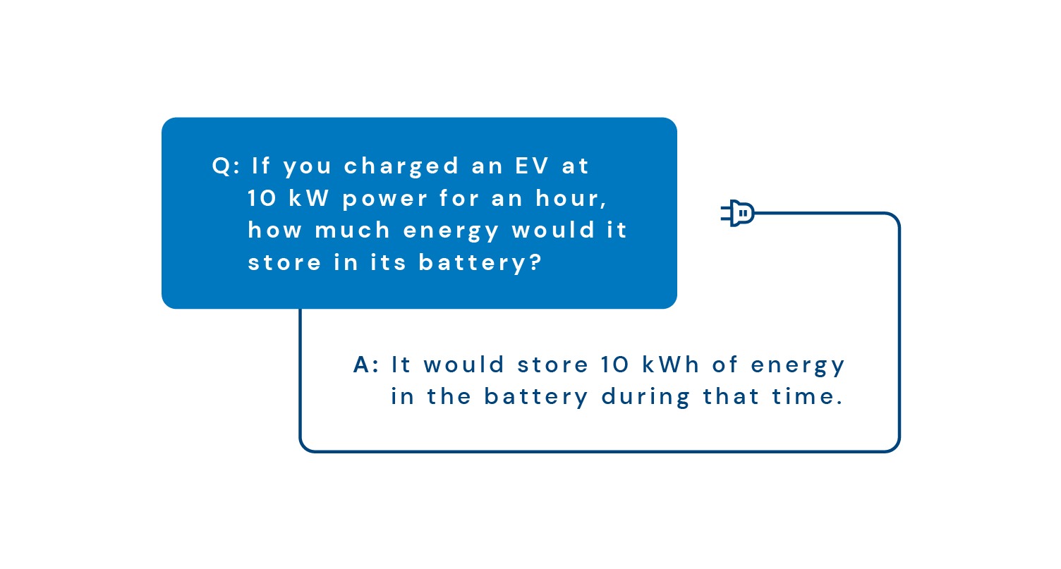 Battery basics: What's the EV battery warranty? Are batteries recyclable?