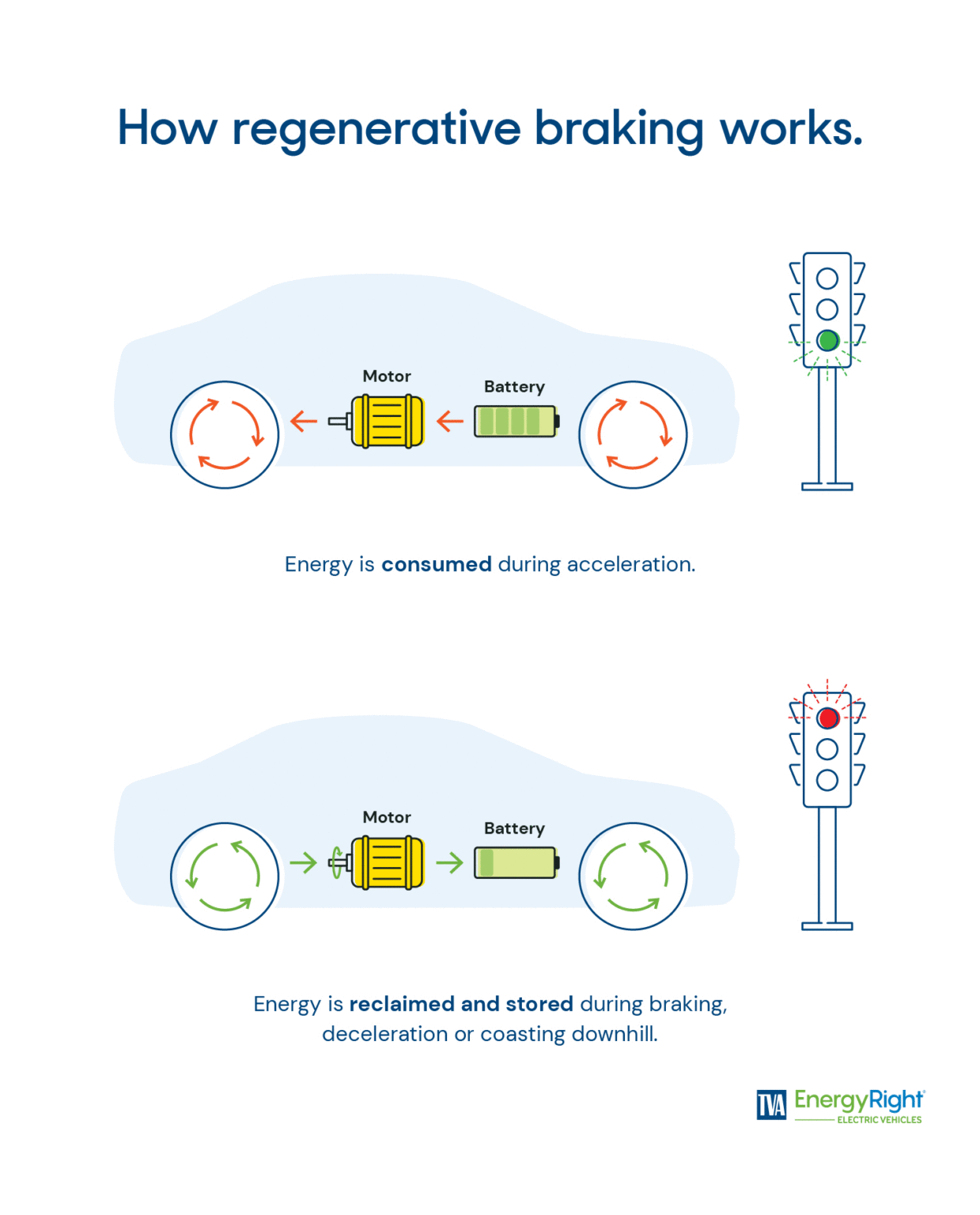 Battery basics: What's the EV battery warranty? Are batteries recyclable?