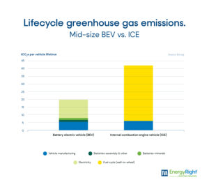 Pros and cons of electric vehicles: You asked, and we did the research ...