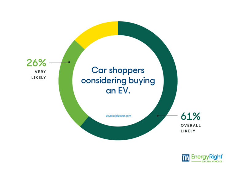 Pros and cons of electric vehicles: You asked, and we did the research ...
