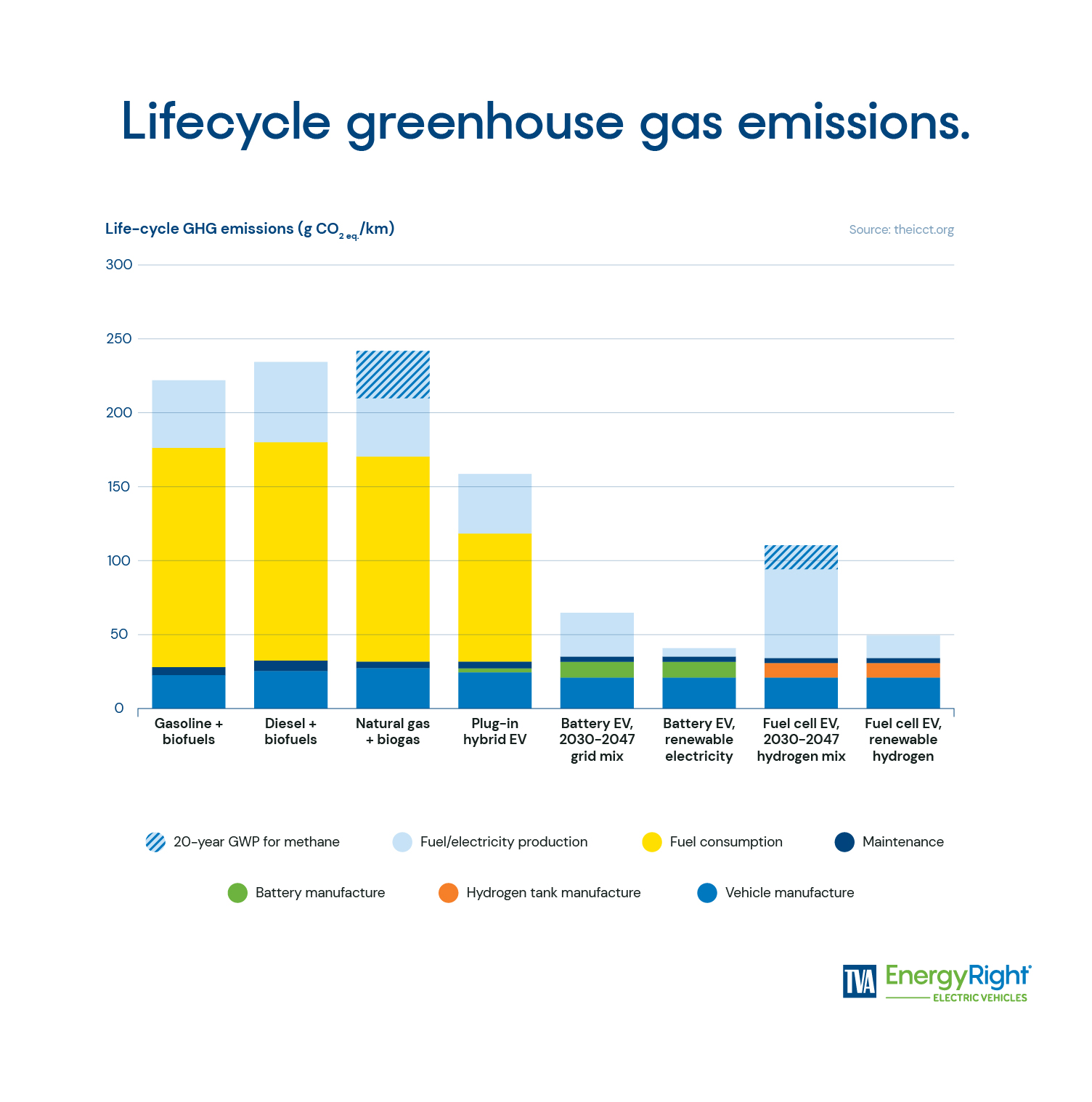 Pros and cons of electric vehicles: You asked, and we did the research ...