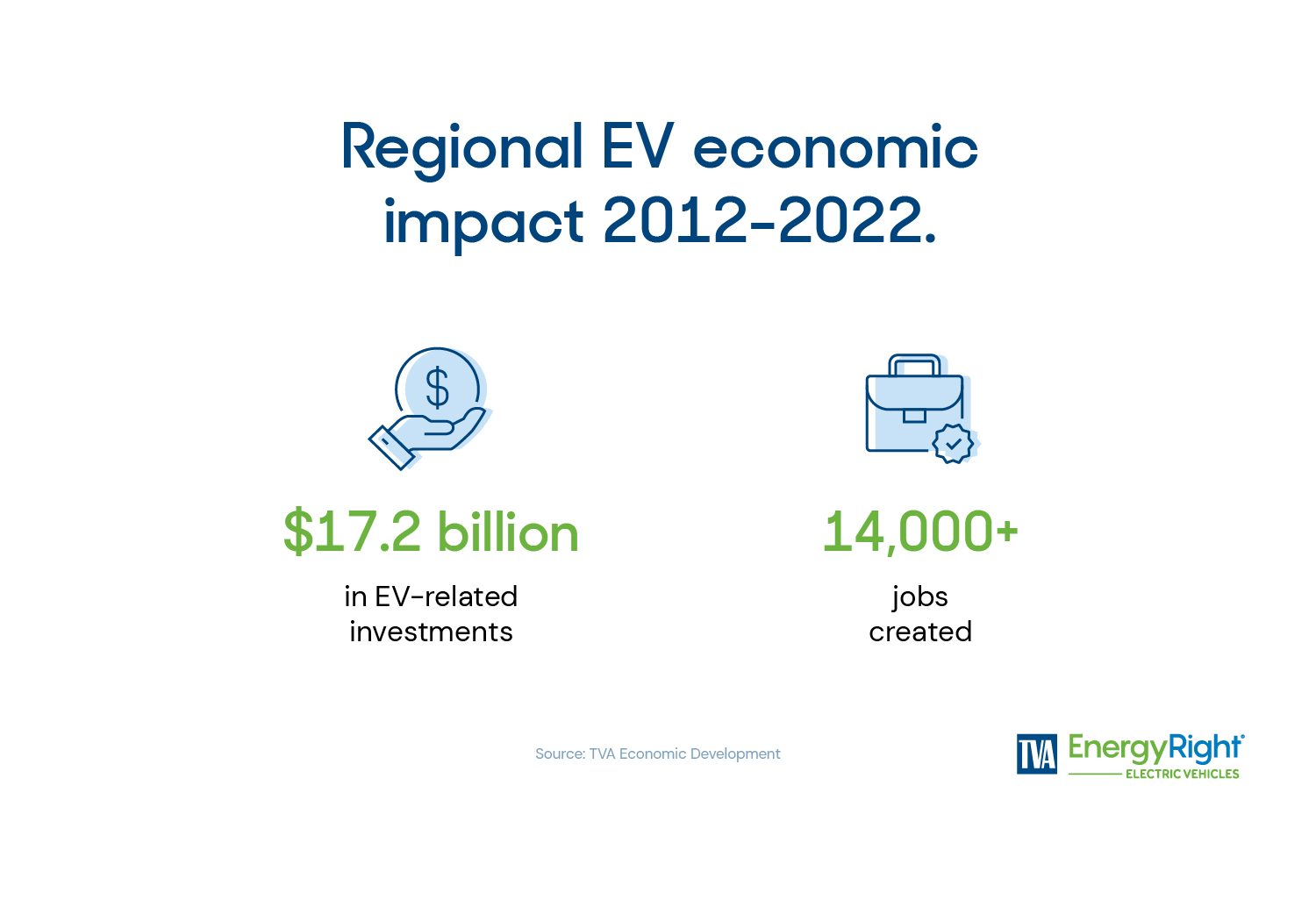 Pros and cons of electric vehicles: You asked, and we did the research. - EnergyRight