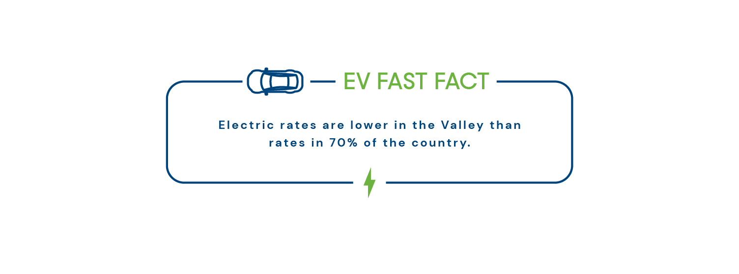 Pros and cons of electric vehicles: You asked, and we did the research ...