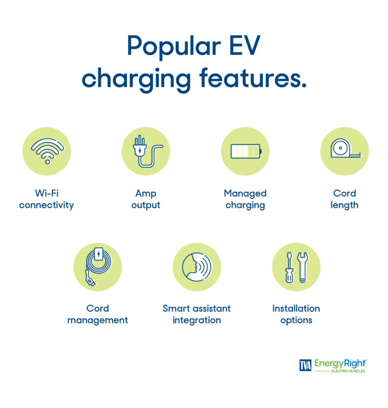 Charging your EV at home: Fueling where you live. - EnergyRight