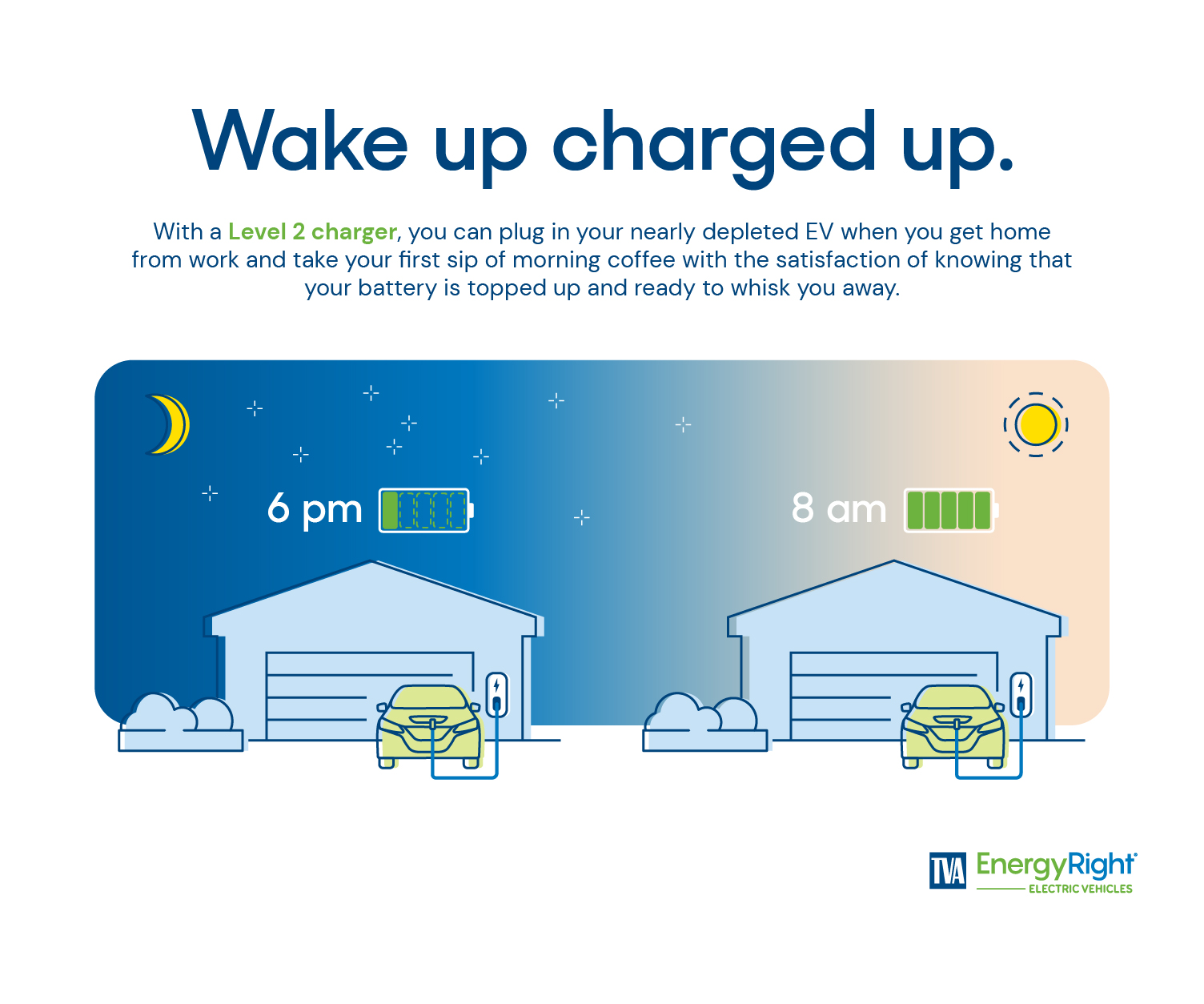 Charging your EV at home: Fueling where you live. - EnergyRight