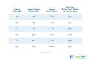 Charging your EV at home: Fueling where you live. - EnergyRight