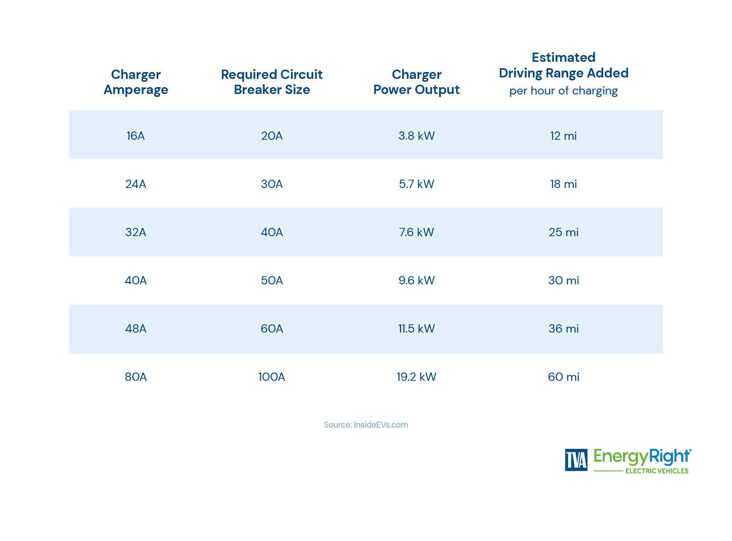 Charging your EV at home: Fueling where you live. - EnergyRight